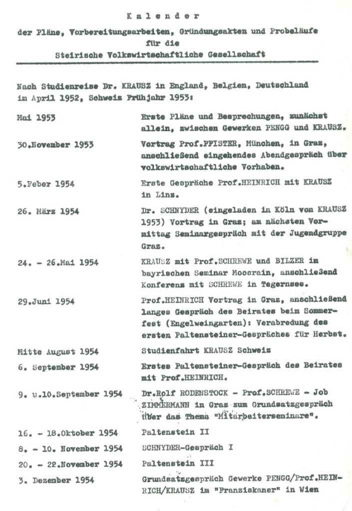 Gesschichte STVG Peter Härtel Ausgangssituation, 1955 Gründung